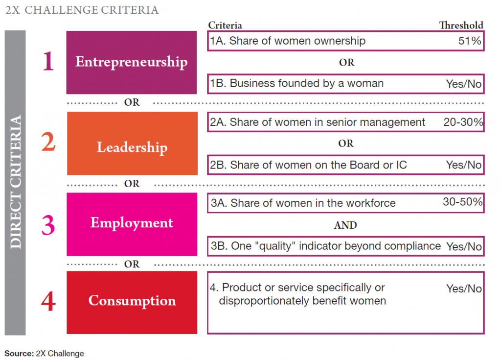 Taking a gender lens to LMDF - The importance of supporting women